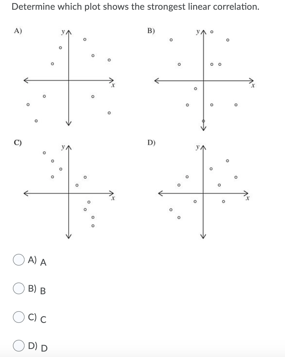 Solved Determine which plot shows the strongest linear | Chegg.com