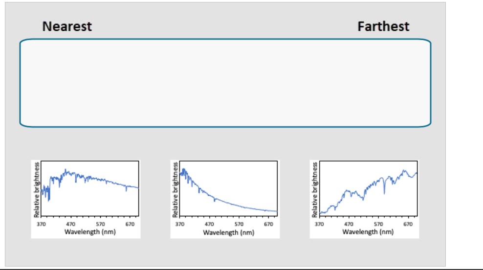 Solved Shown below are three spectra from stars fusing | Chegg.com