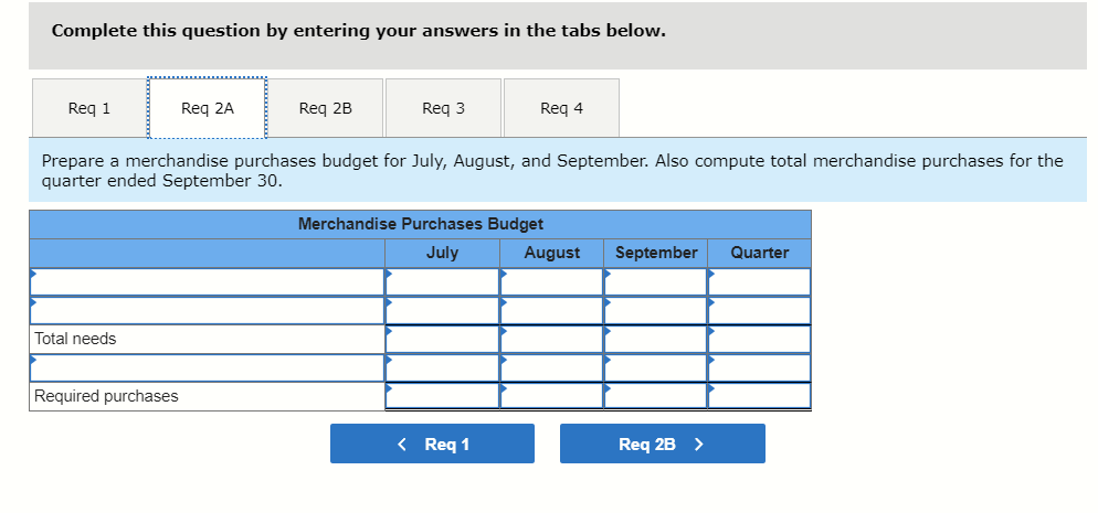 Solved Required information Schedules of Expected Cash | Chegg.com