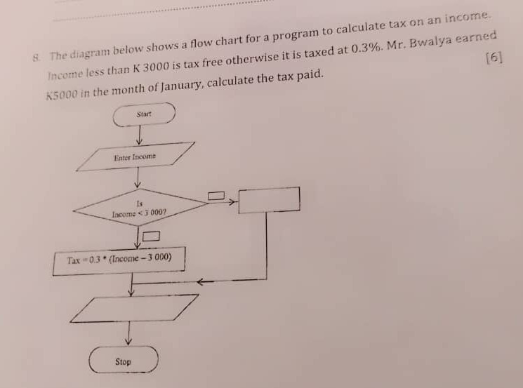 Solved The diagram below shows a flow chart for a program to | Chegg.com