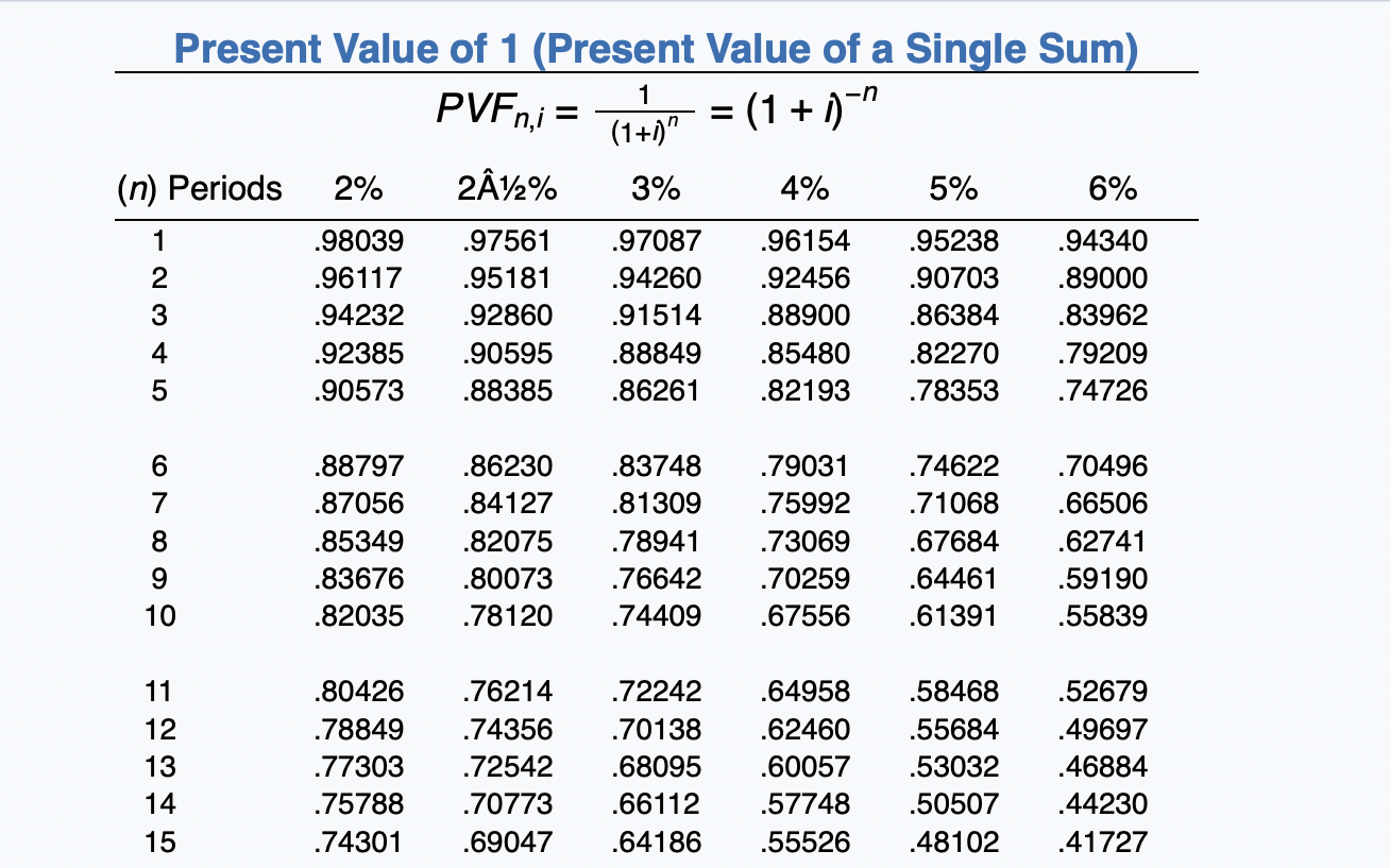Solved Problem 21-01 (Part Level Submission) Please solve. | Chegg.com