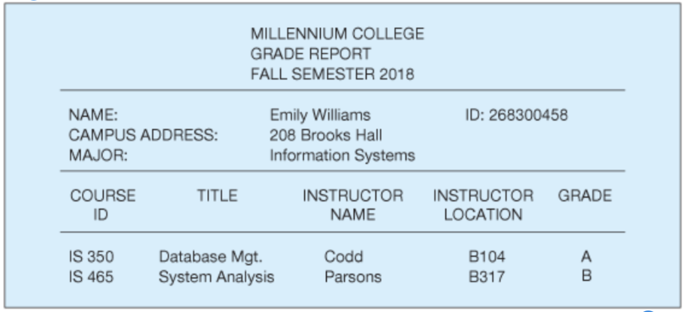 Solved Use the grade report enclosed below and what you | Chegg.com