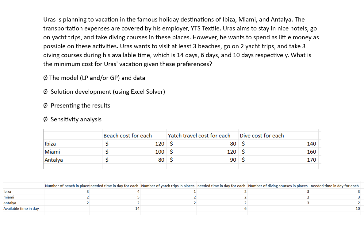 Solved Uras is planning to vacation in the famous holiday | Chegg.com