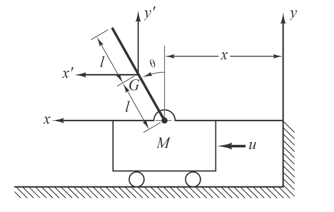 Solved In the inverted pendulum system shown in the figure | Chegg.com
