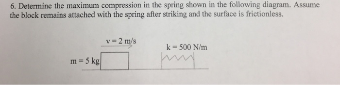 Solved Determine the maximum compression in the spring shown | Chegg.com