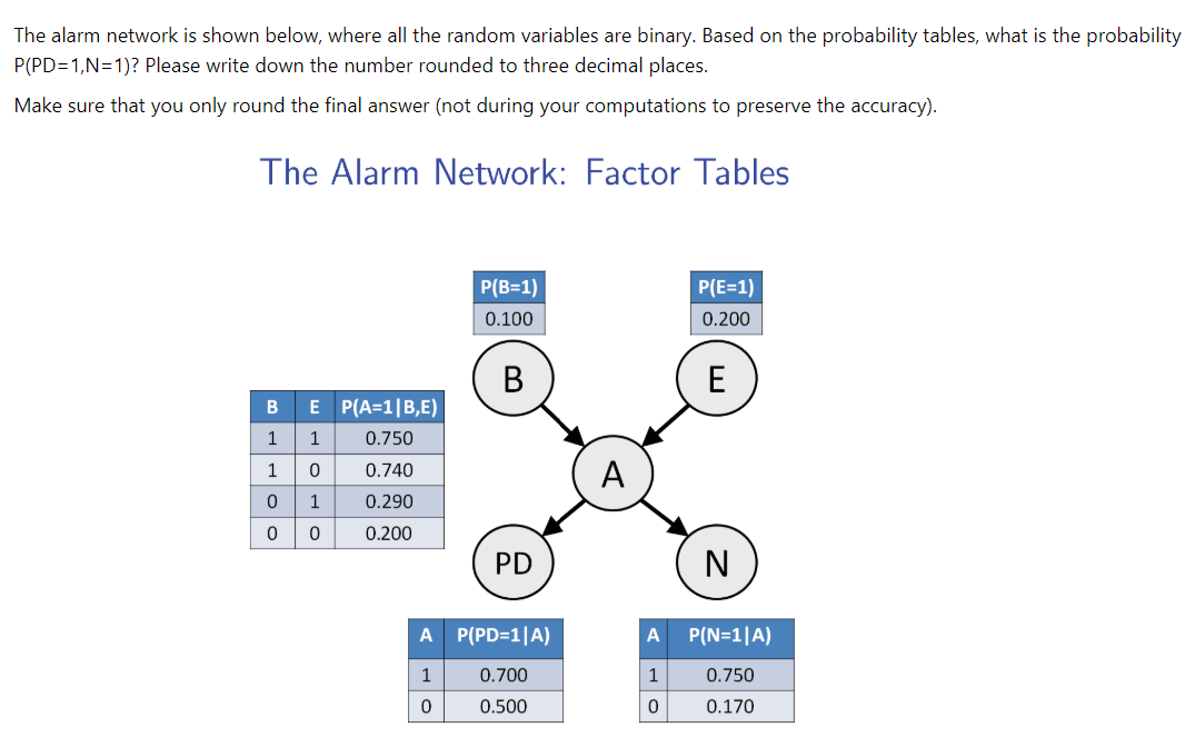 Solved The alarm network is shown below, where all the | Chegg.com