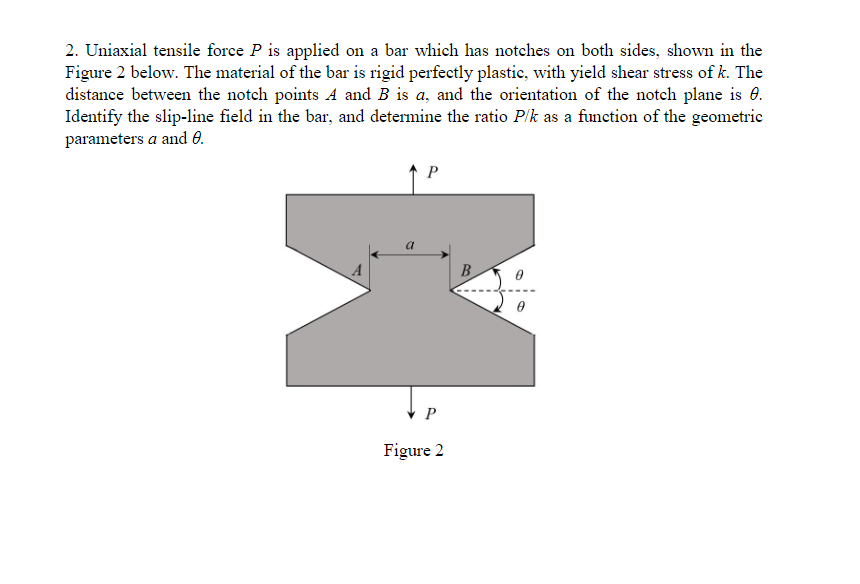 Solved Uniaxial tensile force P ﻿is applied on a bar which | Chegg.com