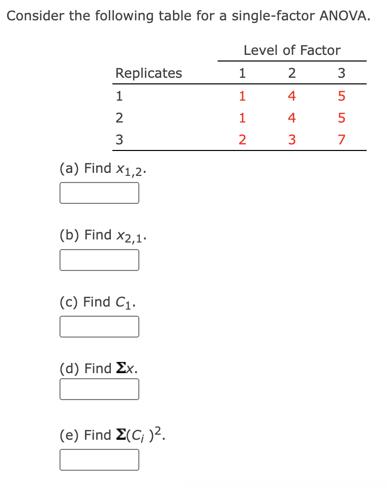 Solved Consider the following table for a single-factor | Chegg.com
