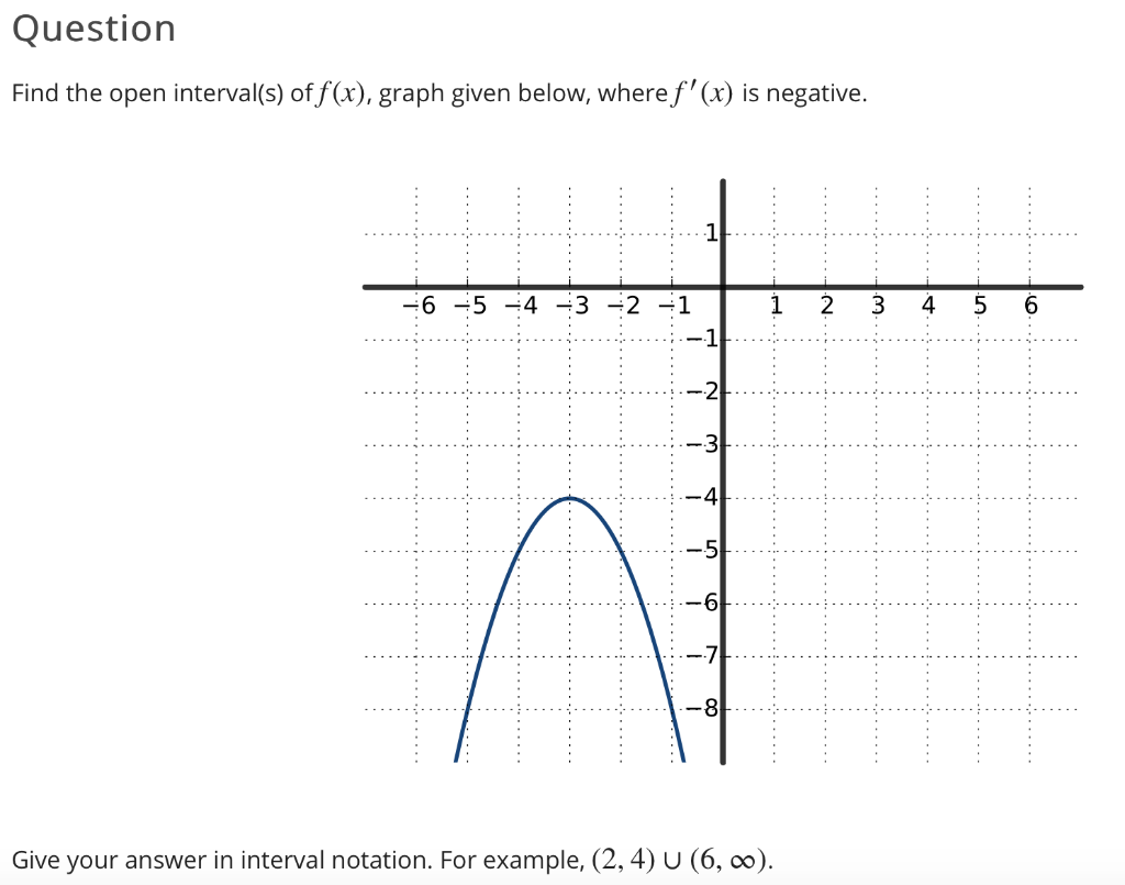 Solved Question Find the open interval(s) of f(x), graph | Chegg.com