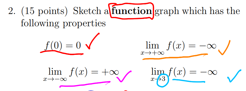 Solved (15 ﻿points) ﻿Sketch a function graph which has | Chegg.com