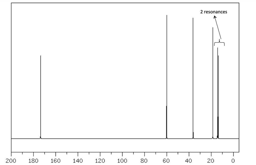 Solved Problem 1: C6H12O2 Analysis of infrared spectrum & | Chegg.com