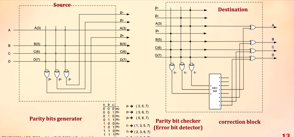 Solved I have implemented this "4 input data transferring | Chegg.com