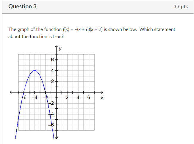 Solved The function f(x)=(x−4)(x−2) is shown below. What is | Chegg.com