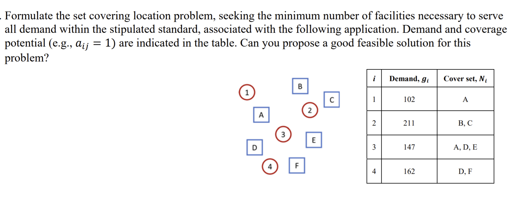 Formulate the set covering location problem, seeking | Chegg.com
