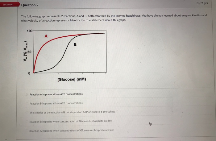 Solved Question 2 0/2 pts The following graph represents 2 | Chegg.com Solved Question 2 0/2 pts The following graph represents 2 | Chegg.com