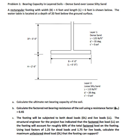 Solved Problem 1: Bearing Capacity in Layered Soils Dense | Chegg.com