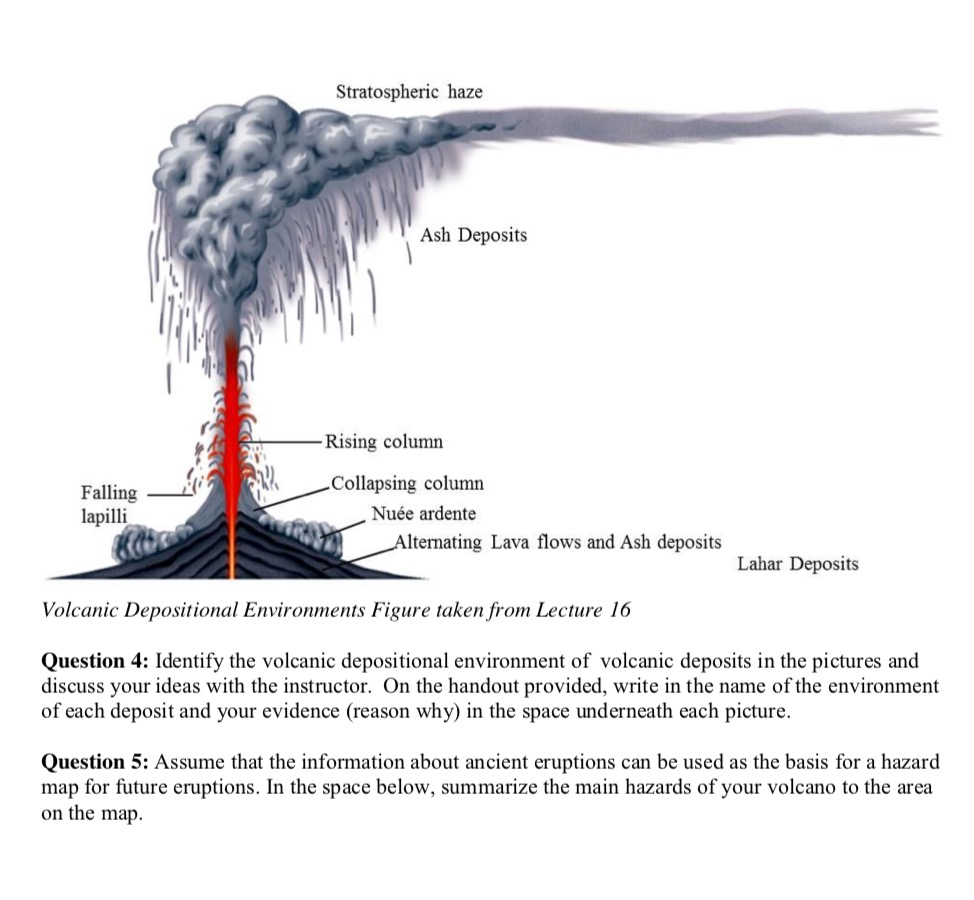 Solved PART 2: Identifying the hazards and making the hazard | Chegg.com