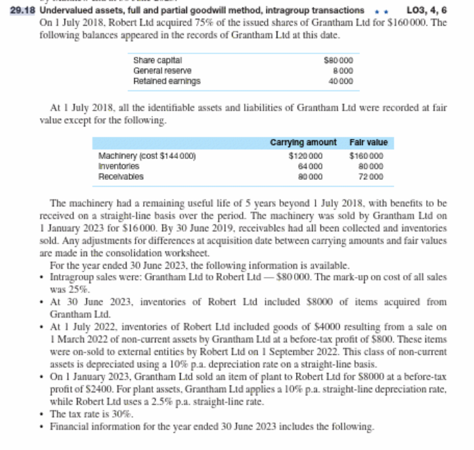 9.18 Undervalued assets, full and partial goodwill | Chegg.com