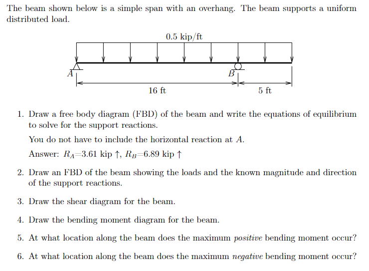 Solved The beam shown below is a simple span with an | Chegg.com