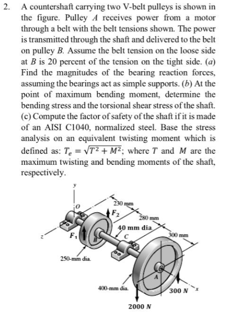 Solved A countershaft carrying two V-belt pulleys is shown | Chegg.com