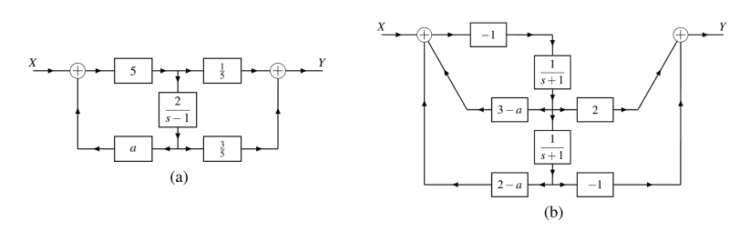Solved Each figure below shows a system H with input Laplace | Chegg.com