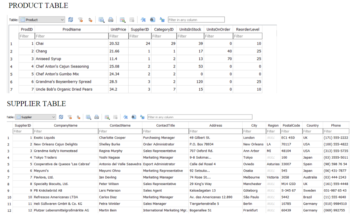 Our European suppliers may be suffering from issues | Chegg.com