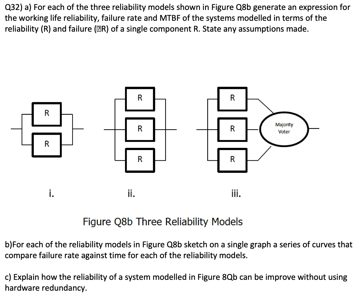 Solved Q32) a) For each of the three reliability models | Chegg.com
