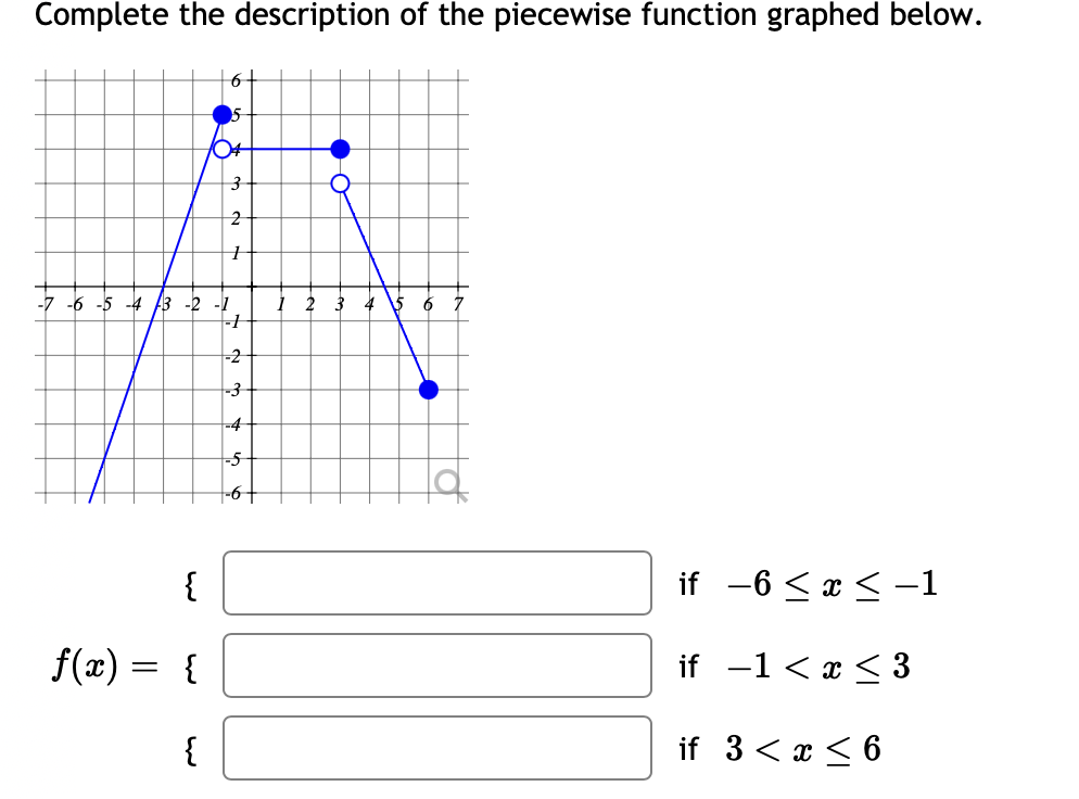 Solved Complete the description of the piecewise function | Chegg.com