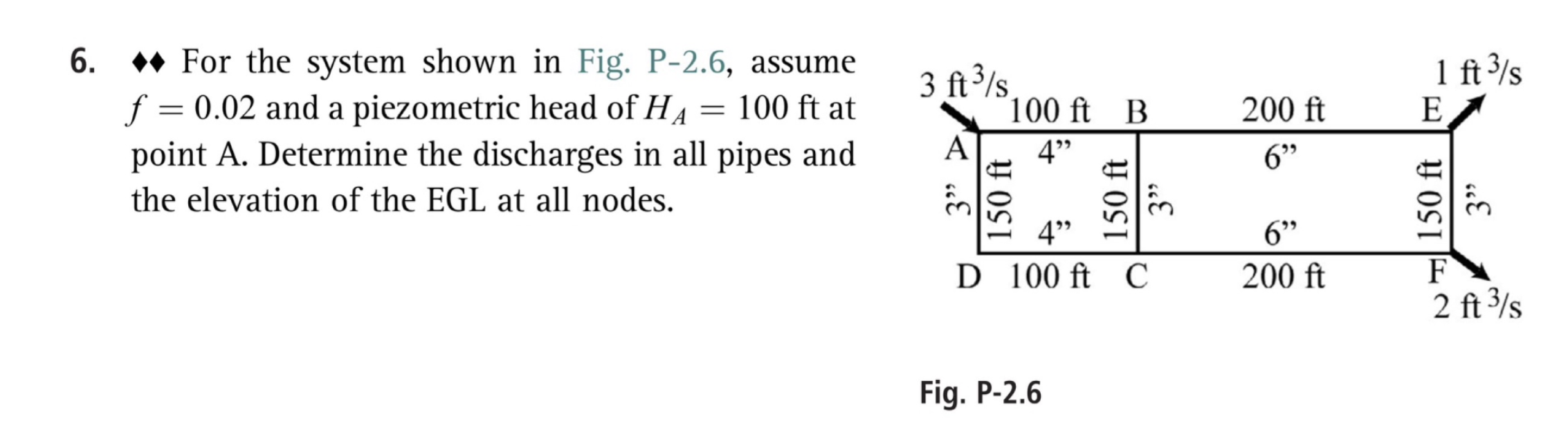 For the system shown in ﻿Fig. P-2.6, ﻿assumef=0.02 | Chegg.com