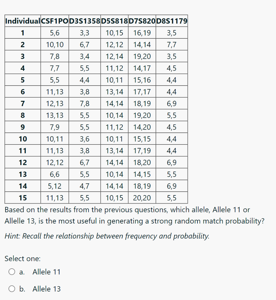 Solved Based on the results from the previous questions, | Chegg.com