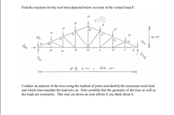Solved Find the reactions for the roof truss depicted below | Chegg.com