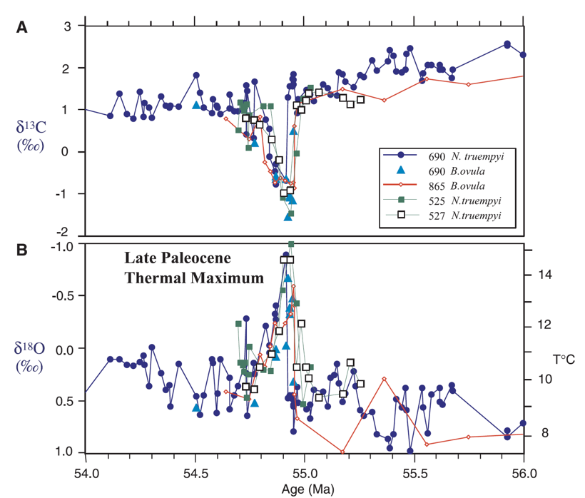 Solved A 3 2 1 ܡܝܳܘܐܴ ܨܛܪܘܢܐ ܝܪܸ، 813C (%o) 0- 690 N. | Chegg.com