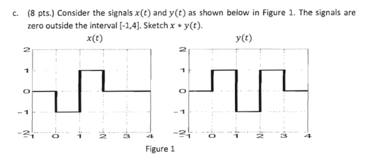 Solved c. (8 pts.) Consider the signals x(t) and y(t) as | Chegg.com