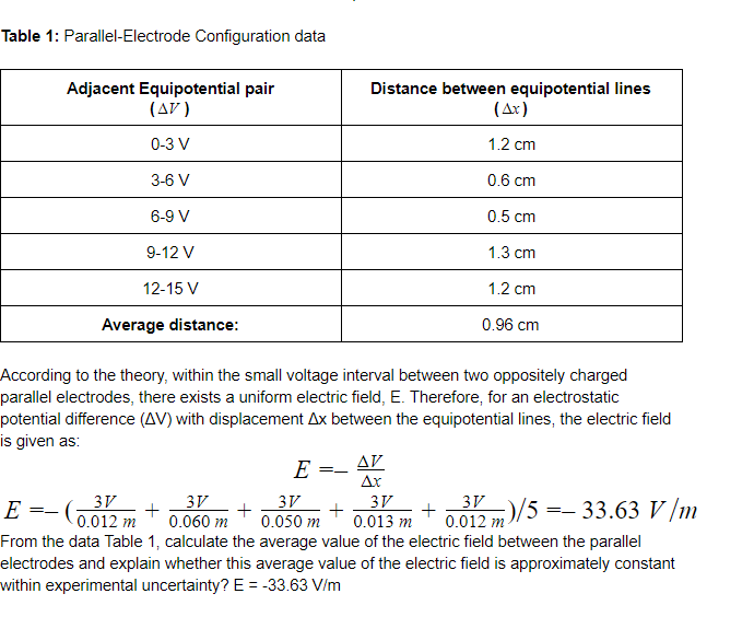 Solved Table 1: Parallel-Electrode Configuration data | Chegg.com