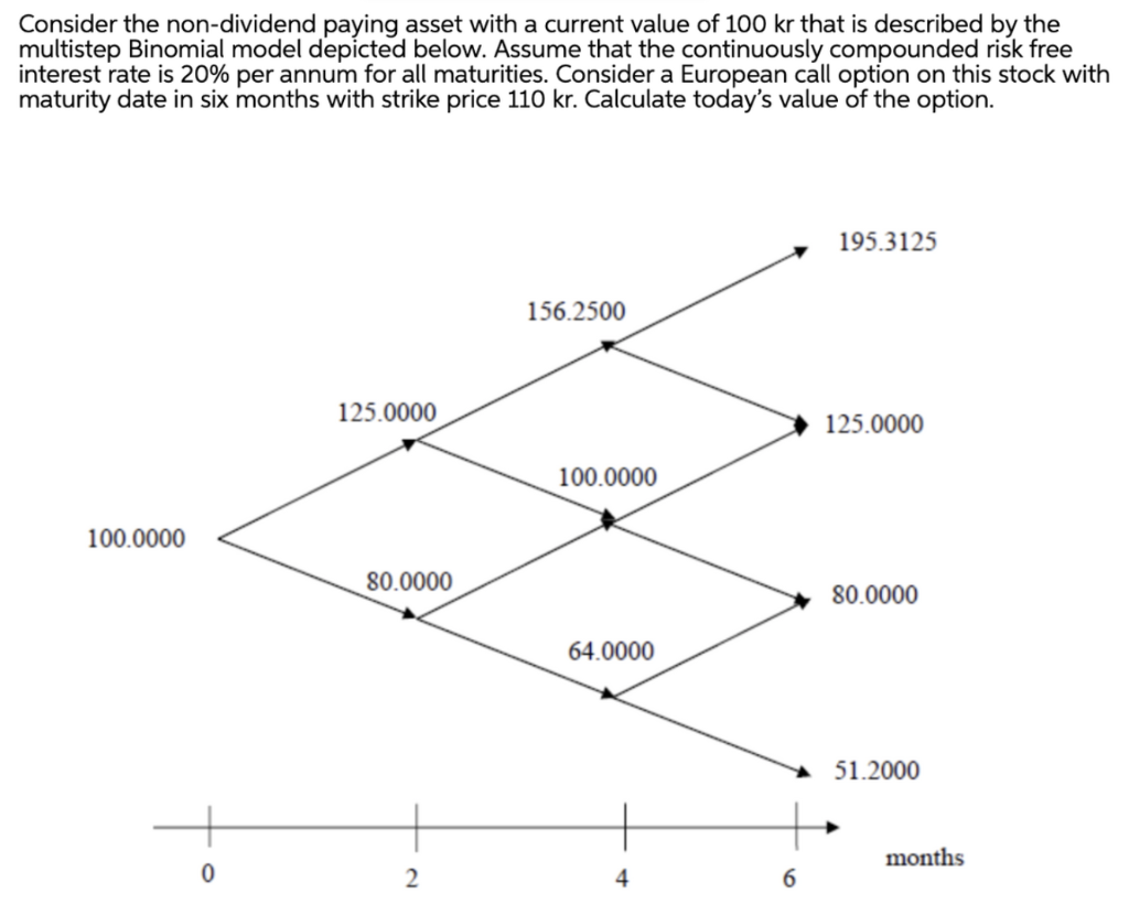 Solved Consider the non-dividend paying asset with a current | Chegg.com