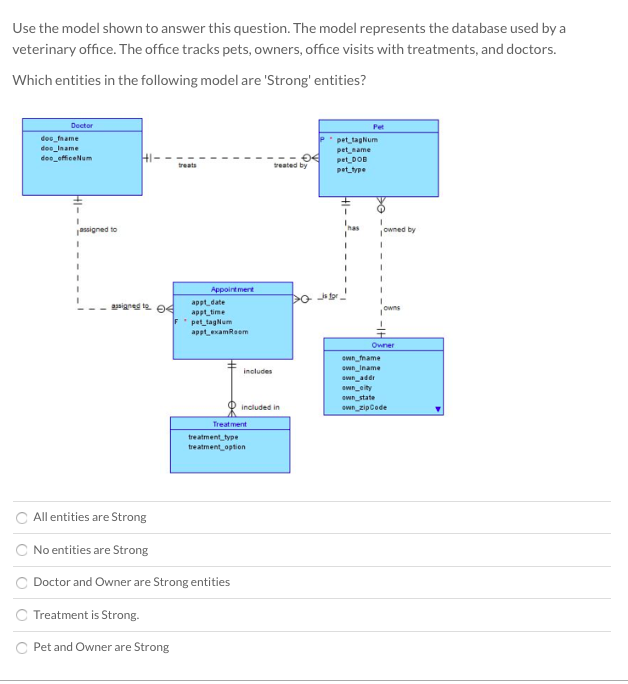 Use the model shown to answer this question. The | Chegg.com