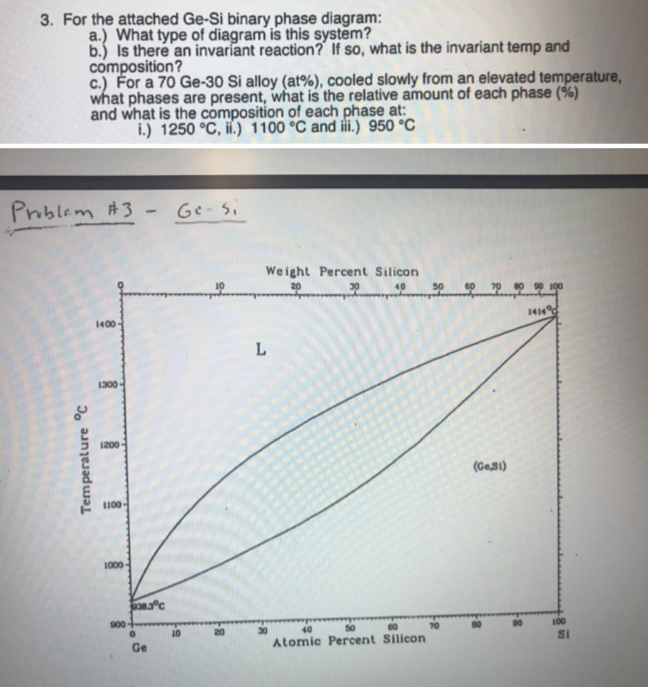 3. For the attached Ge-Si binary phase diagram: a.) | Chegg.com
