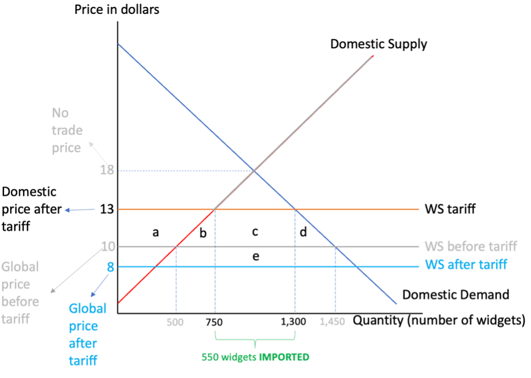 Solved The figure above represents the effect of a large | Chegg.com
