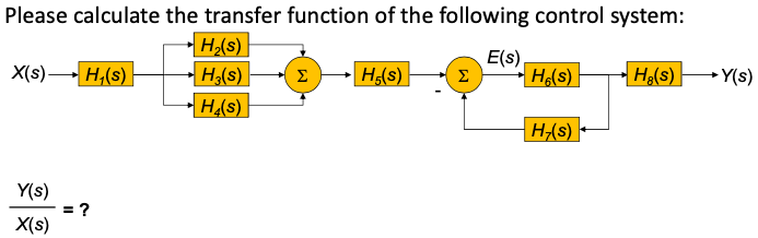Solved Please calculate the transfer function of the | Chegg.com
