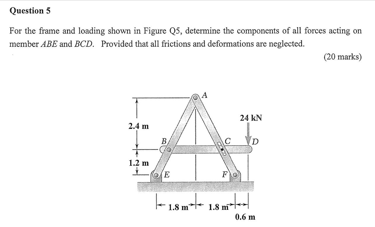Solved For the frame and loading shown in Figure Q5, | Chegg.com
