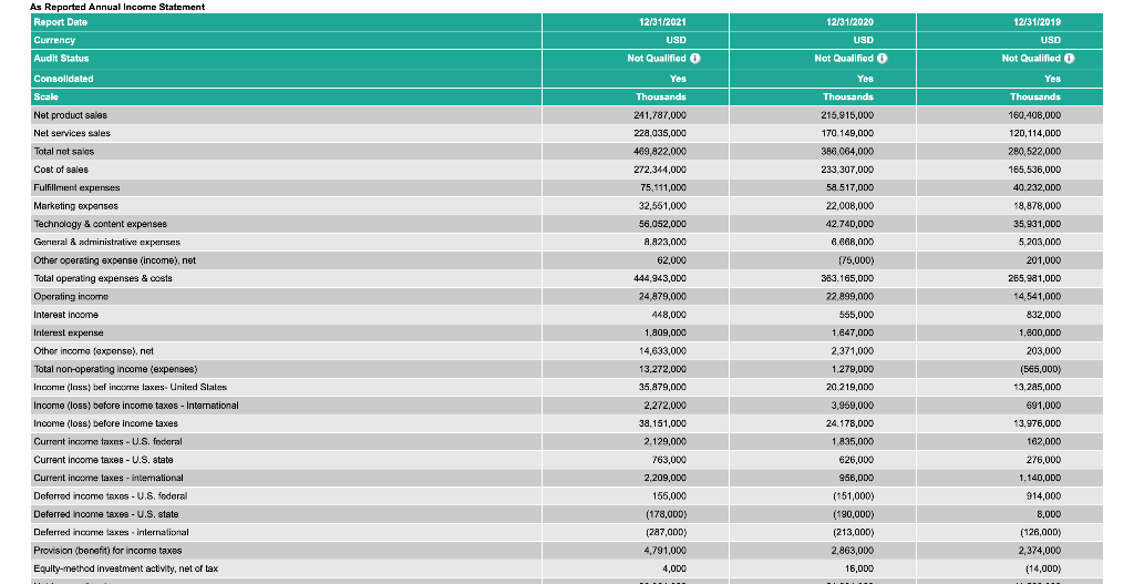 Solved START HERE Comments to help you fill in yellow data | Chegg.com