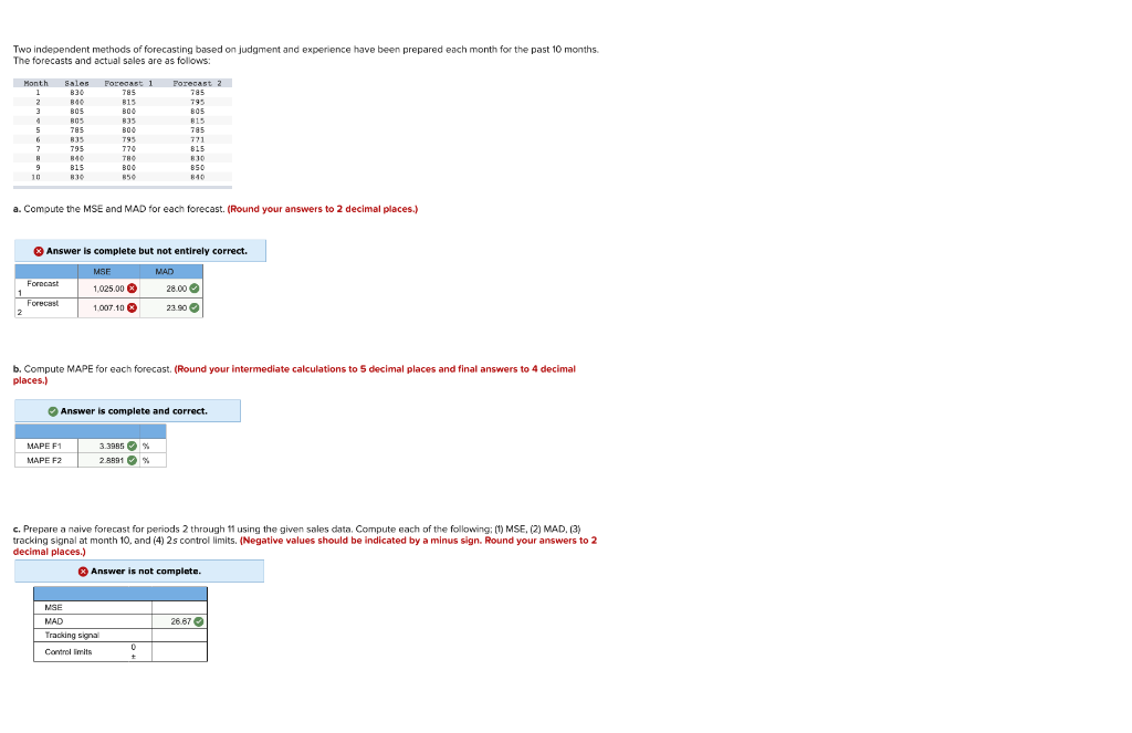 Solved Two independent methods of forecasting based on | Chegg.com