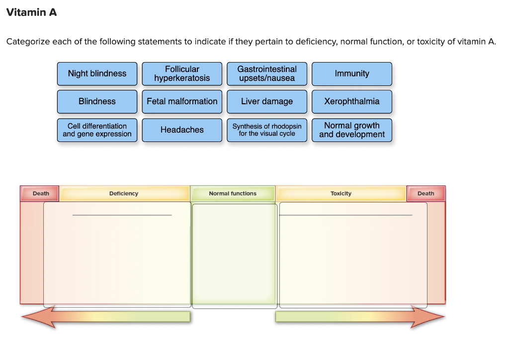 Solved Categorize each of the following statements to | Chegg.com