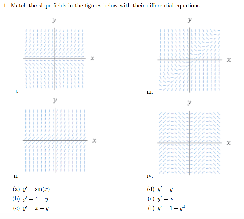 Solved 1. Match the slope fields in the figures below with | Chegg.com