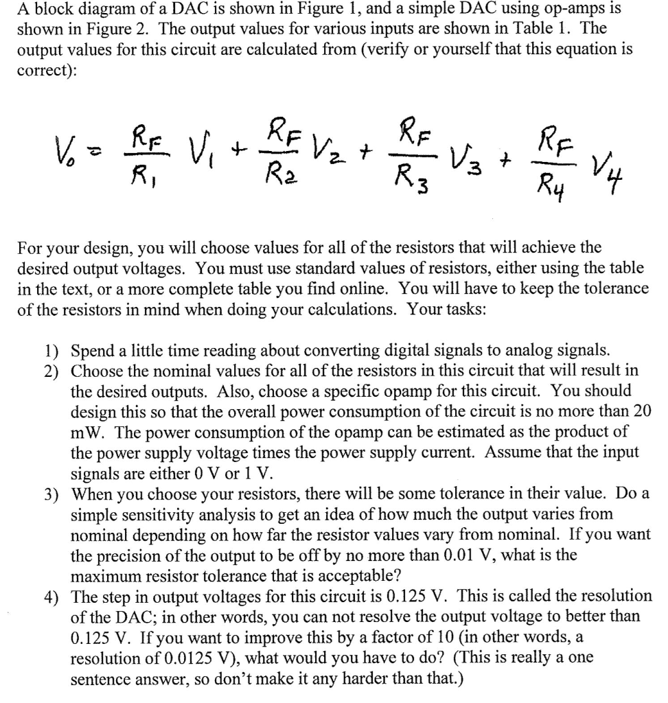 Solved A block diagram of a DAC is shown in Figure 1, and a | Chegg.com