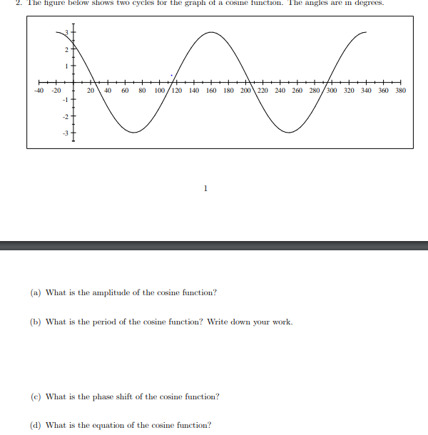 Solved (a) What is the amplitude of the cosine function? (b) | Chegg.com