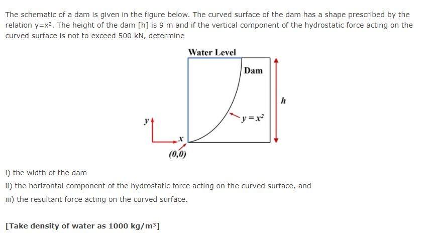 Solved The schematic of a dam is given in the figure below. | Chegg.com