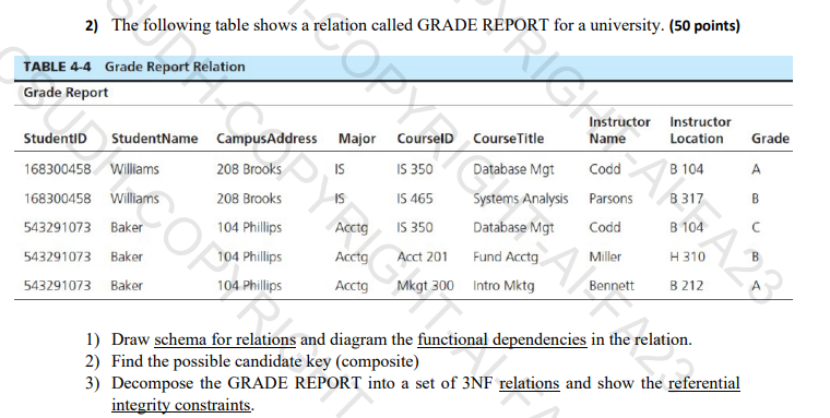 Solved 2) The following table shows a relation called GRADE | Chegg.com