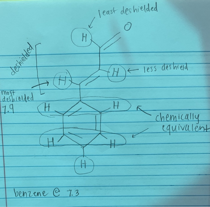Solved This is H NMR of C9H8O (cinnamaldehyde). Please note | Chegg.com