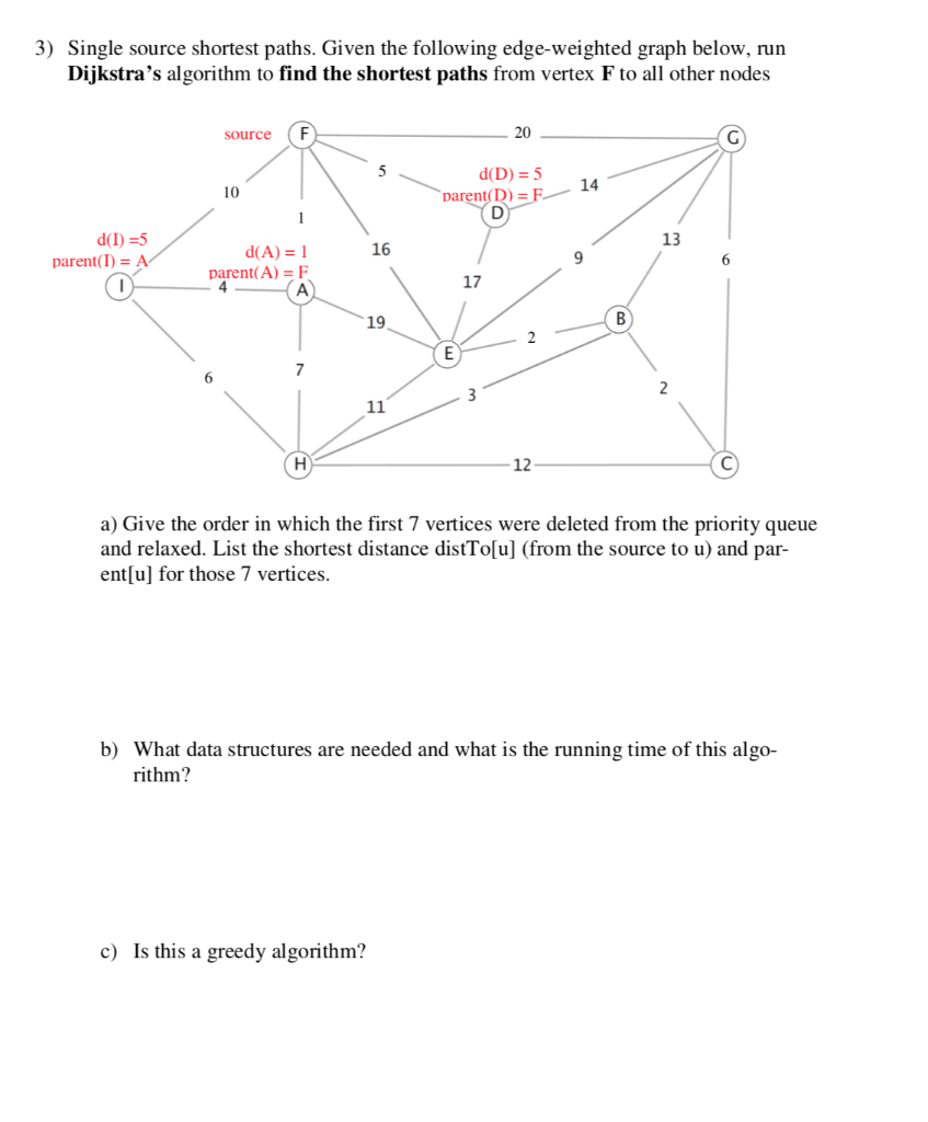Solved 3) Single source shortest paths. Given the following | Chegg.com